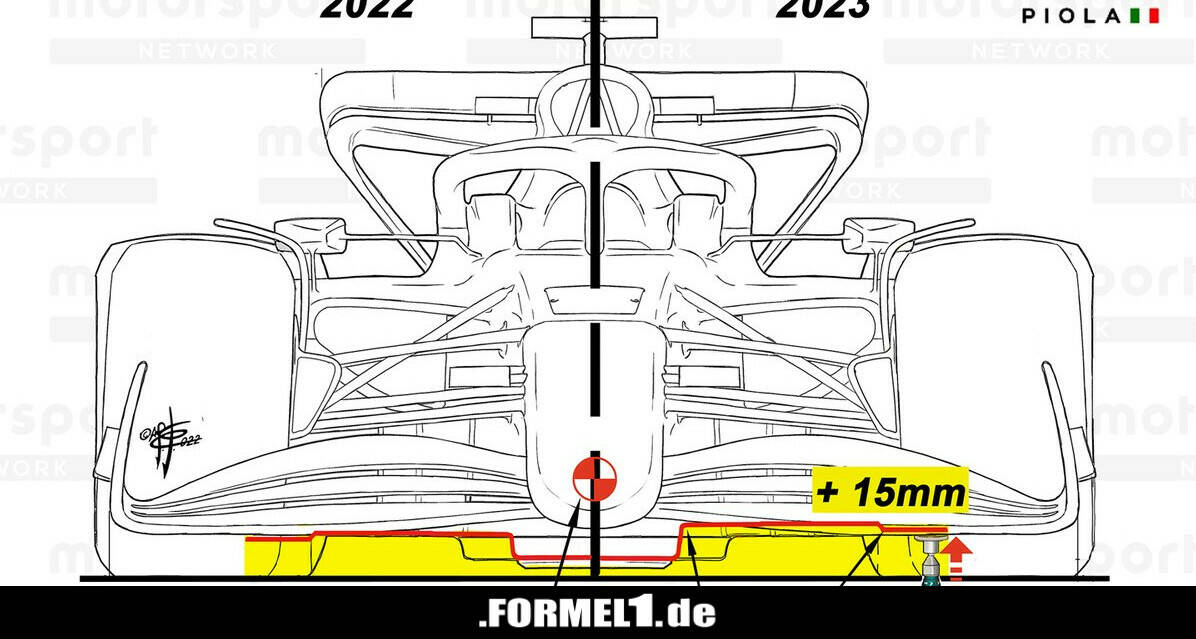 Was sind die neuen Formel-1-Regeln und warum ändern sie sich immer?